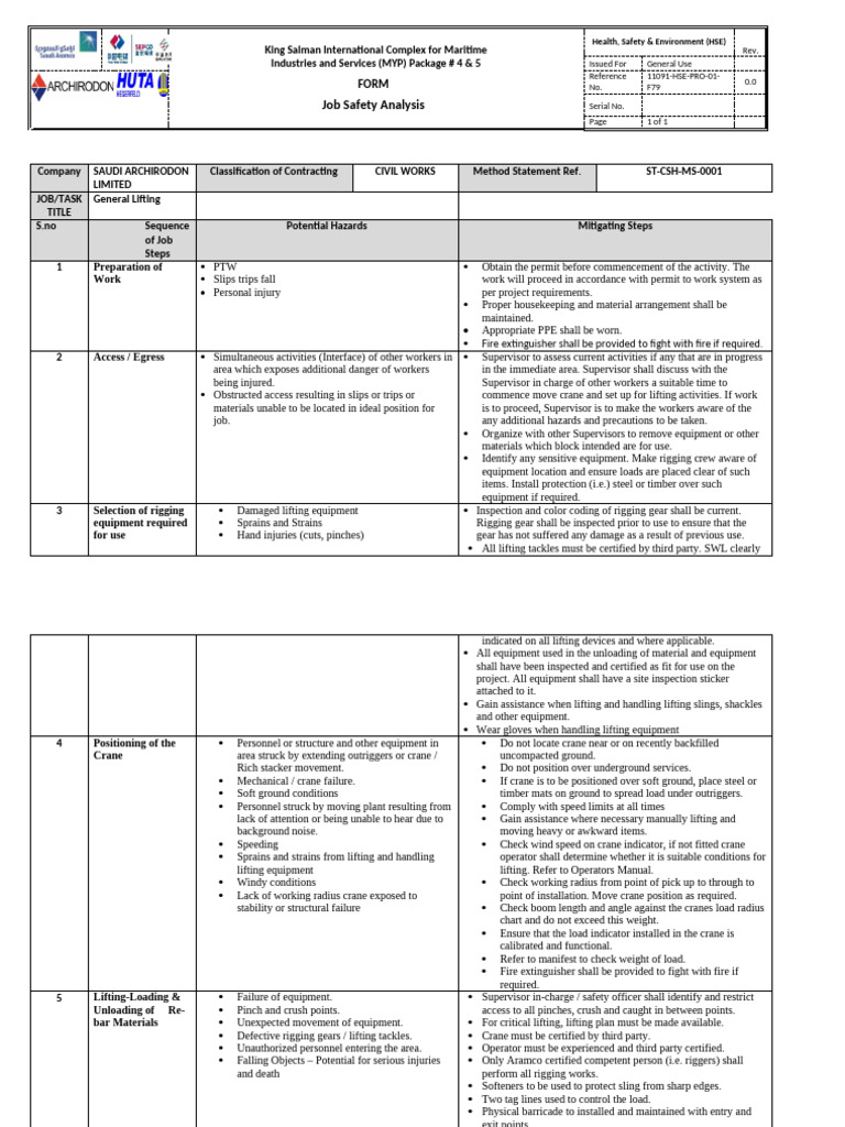 001 General Lifting Activity | PDF | Hyperthermia | Crane (Machine)