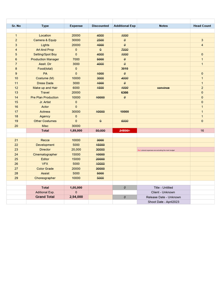 Romantic Song Budget Sheet - Sheet1 | PDF