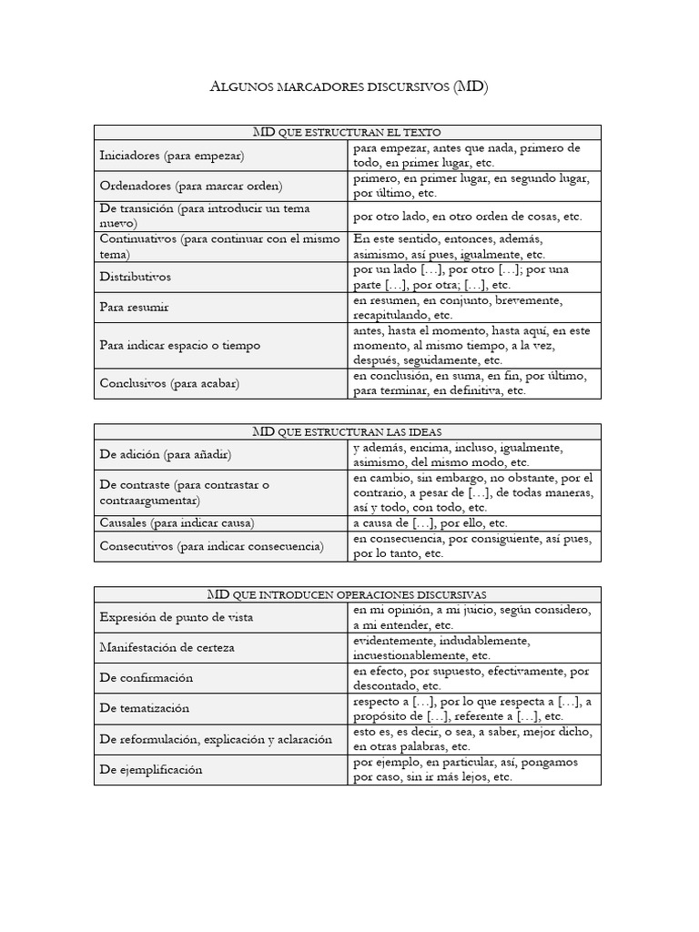 Algunos Marcadores Discursivos | PDF