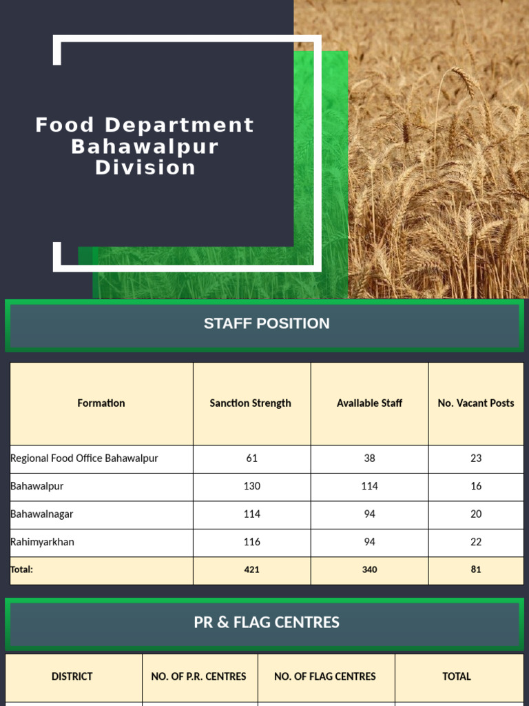 Bahawalpur Division Food Dept Report | PDF | Foods | Wheat
