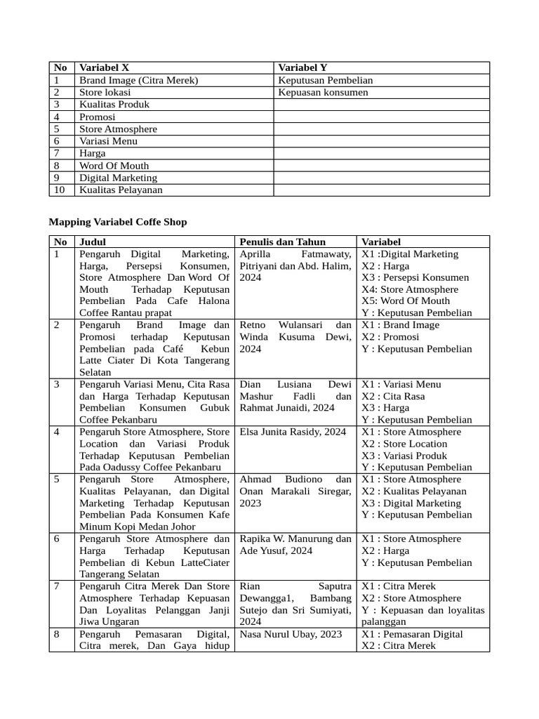 mapping variabel rima coffeshop | PDF