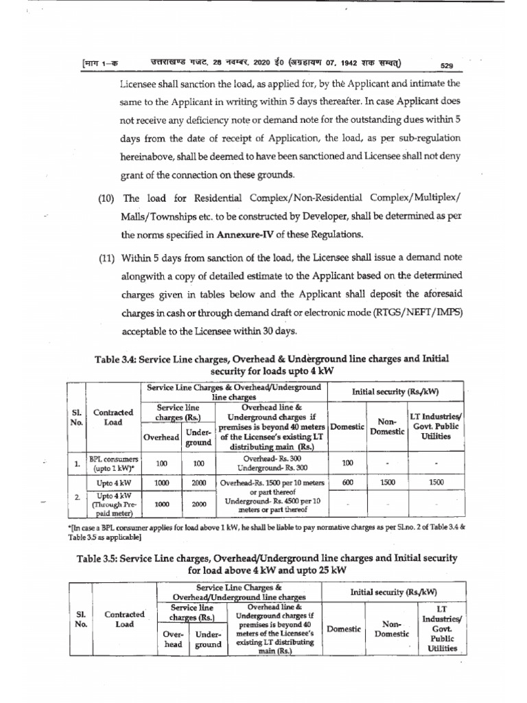 NSC Pres CHRG NSC Supply Code 2020 LT | PDF