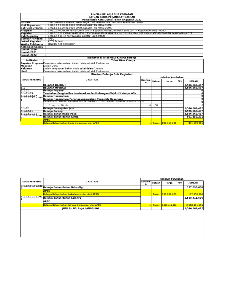 RKA PERUBAHAN IFK 2022 FIX - Utk Kak Liza | PDF