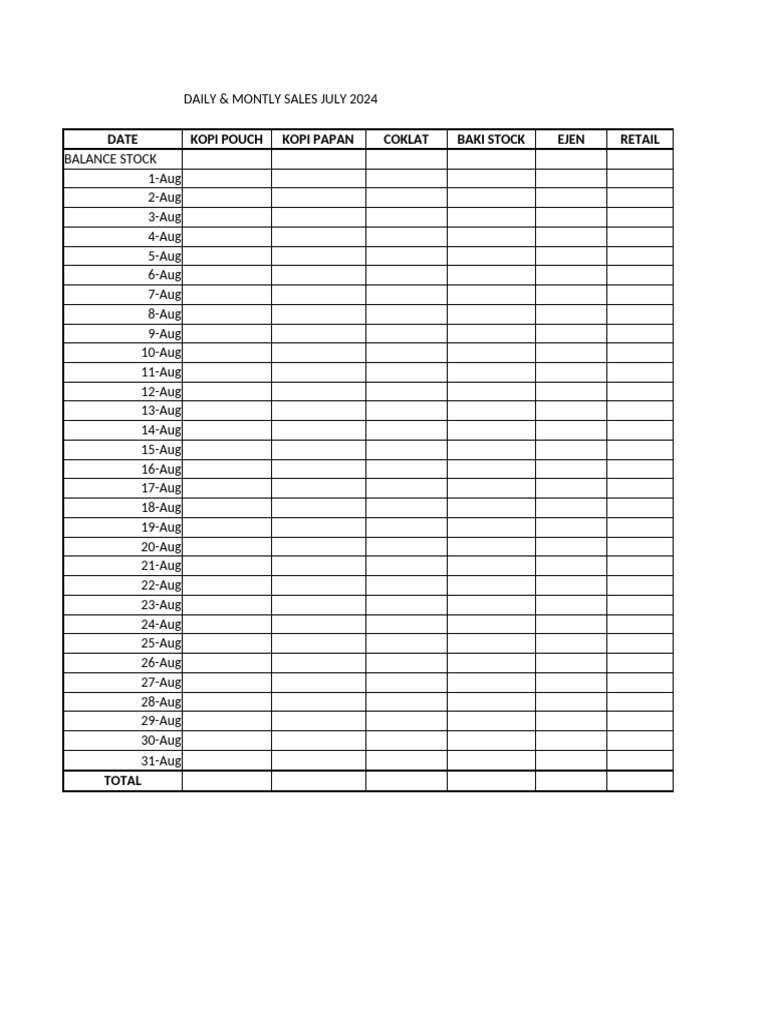 Daily Sales 2024 | PDF