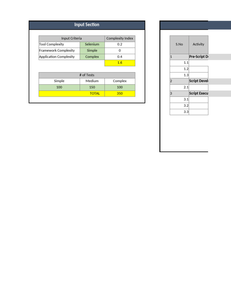 Estimation of Test Automation Scripting | PDF | Computing | Software ...