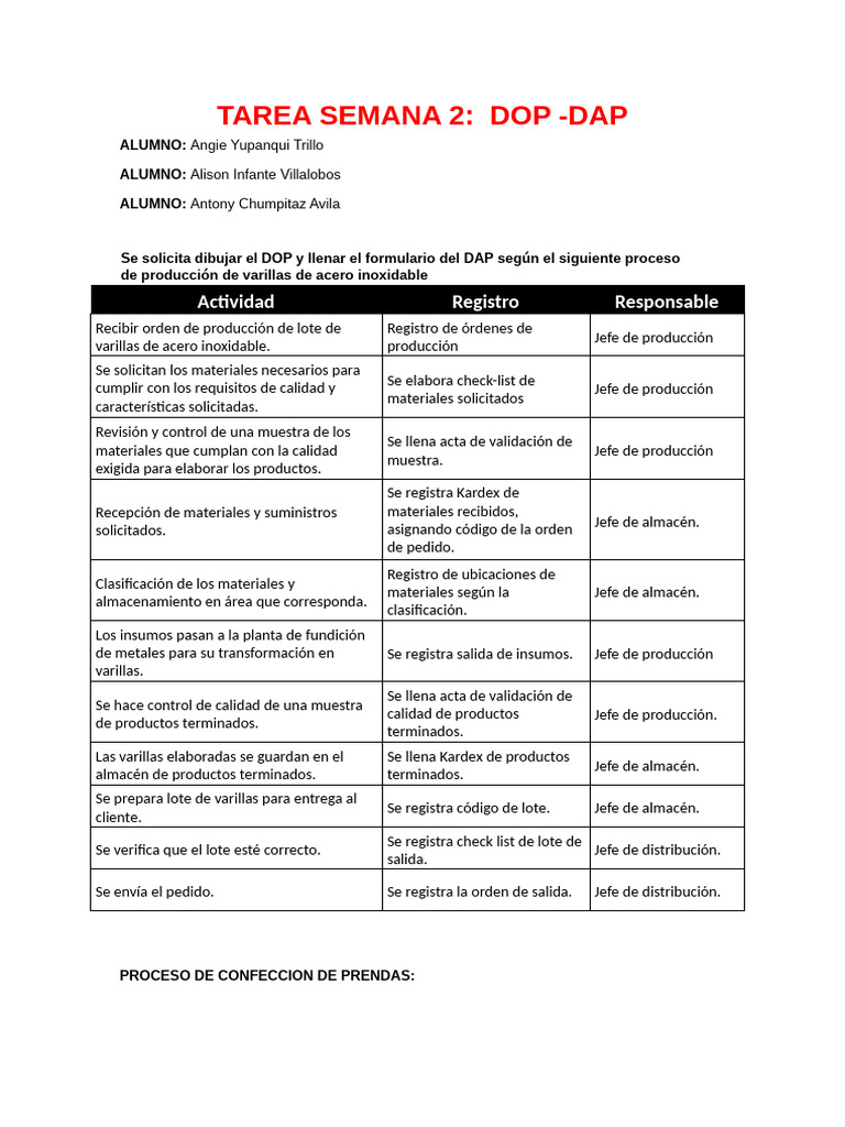 Semana 2 Dop-Dap | PDF | Sector secundario de la economía