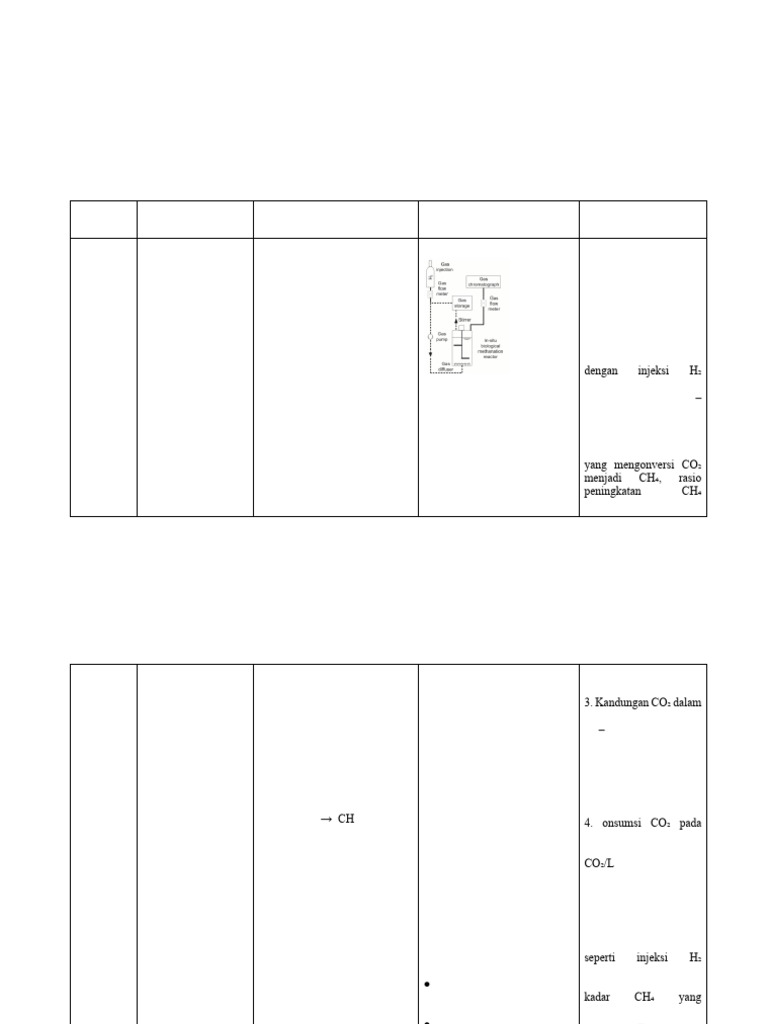 Uas Biotek Pdf