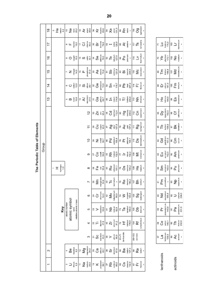 A Level Ptable | PDF