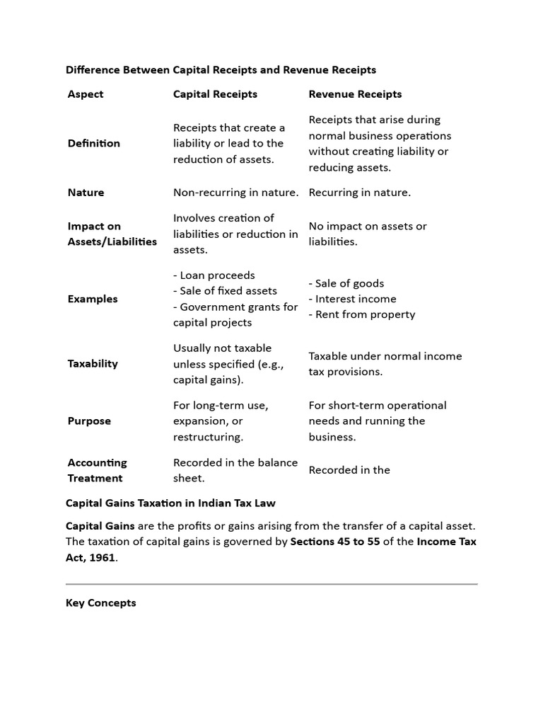 Difference Between Capital Receipts and Revenue Receipts | PDF ...