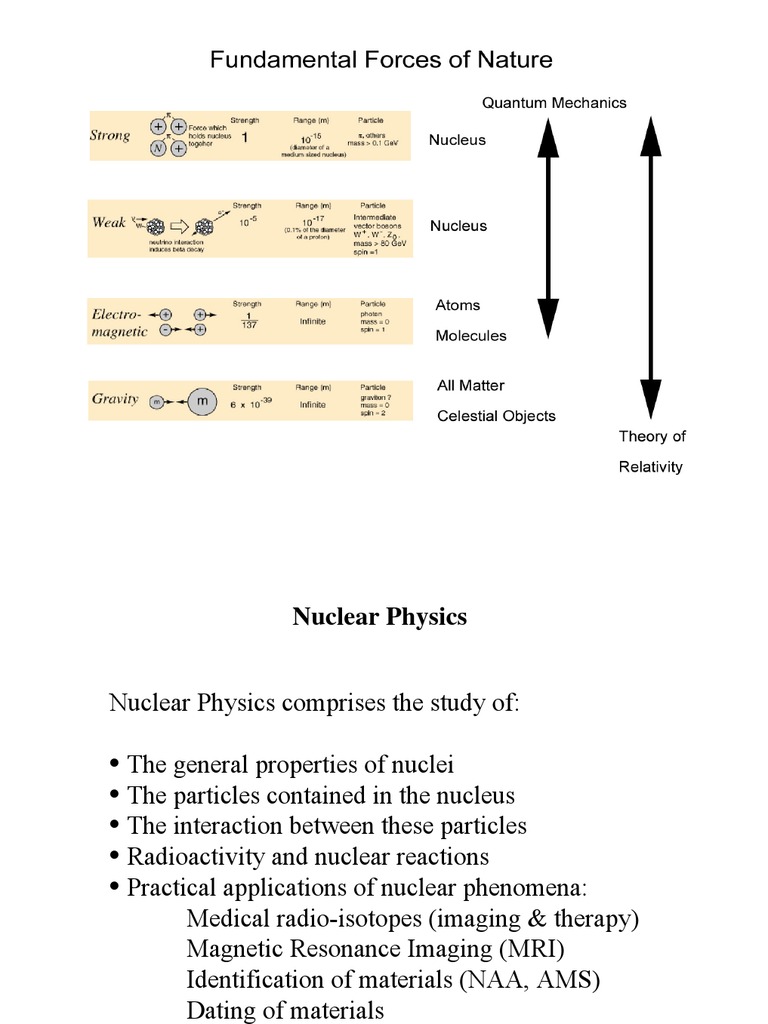 Medical and Practical Applications of Nuclear Physics | PDF