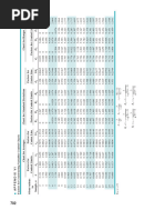 Control Chart Constants and Formulas | PDF