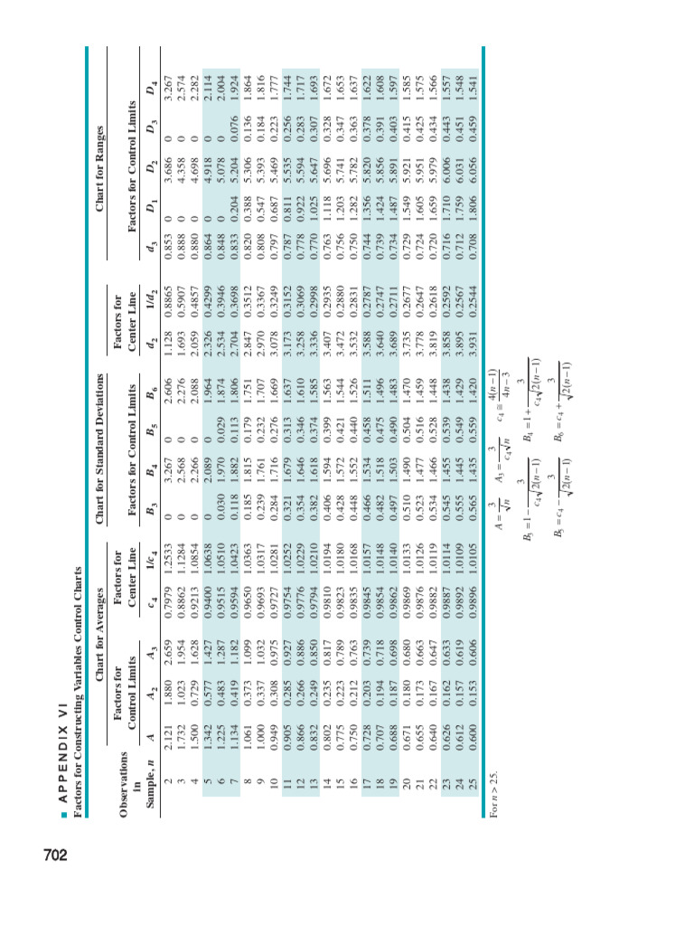 Appendix VI_Variables Control Charts | PDF | Chess | Chess Theory