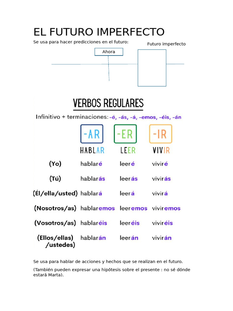 El Futuro Imperfecto | PDF