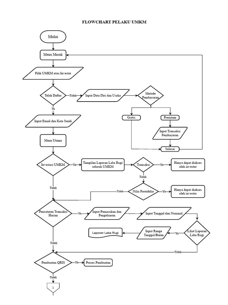 Flowchart UMKM BizzRise - Drawio | PDF