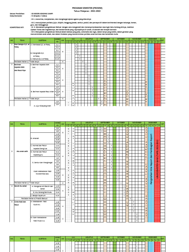 Prosem Kelas IV SD Kending Sampi 2021-2022 | PDF