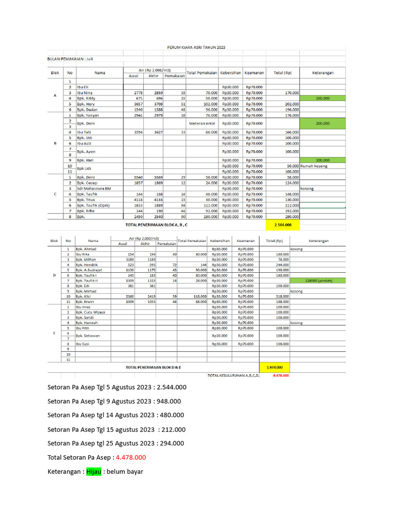 Data Iuran Pemakaian Juli 2023 | PDF