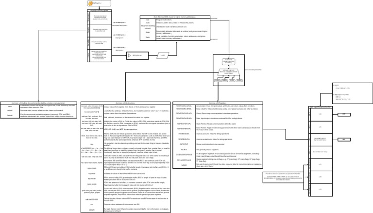 x86_assembly_reversing_cheat_sheet | PDF | Assembly Language | Office ...