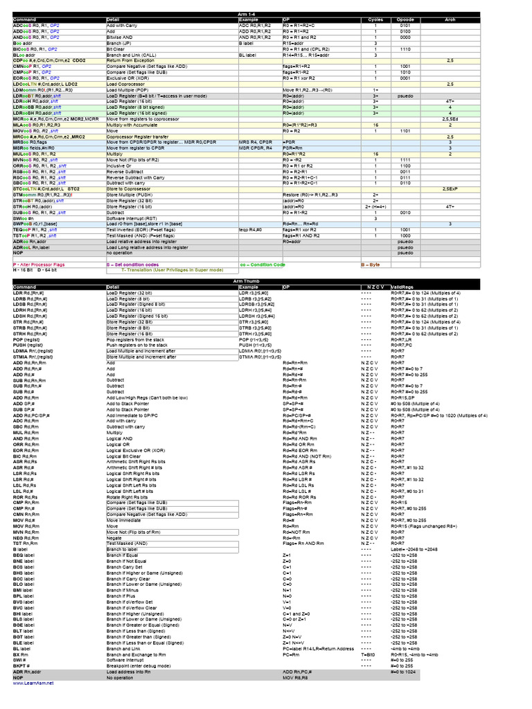 ArmCheatSheet | PDF | Computing | Arithmetic