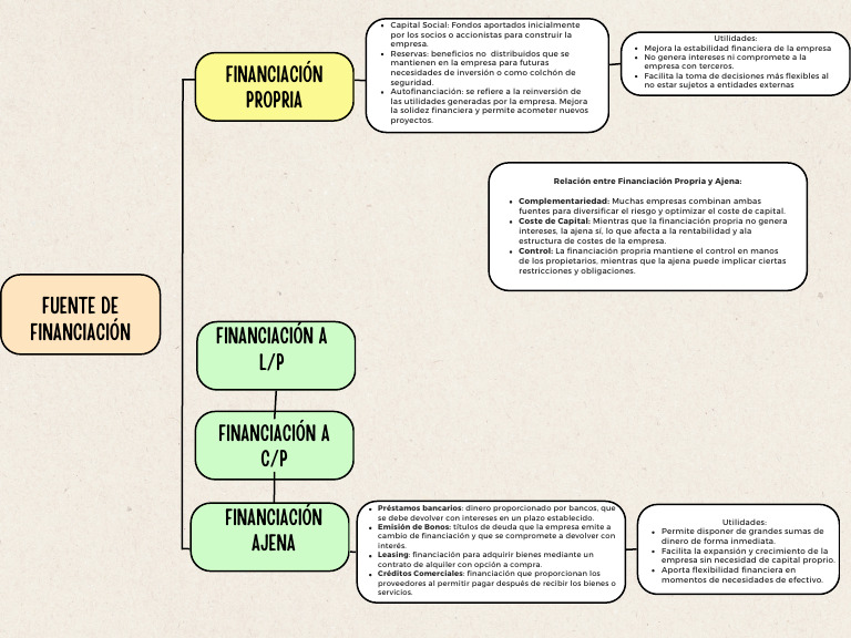 Colorful Clean Project Planning Concept Map Graph | PDF | Business | Bancos
