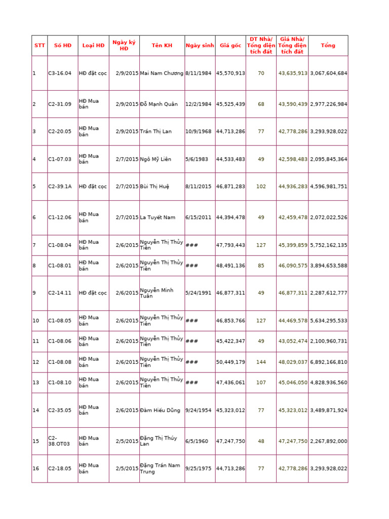 Vinhome - 150 - 18.8 - VCB - Block C | PDF