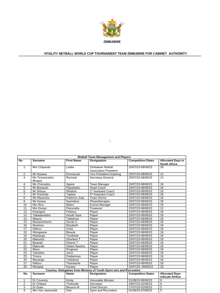 NETBALL LIST 2023 | PDF