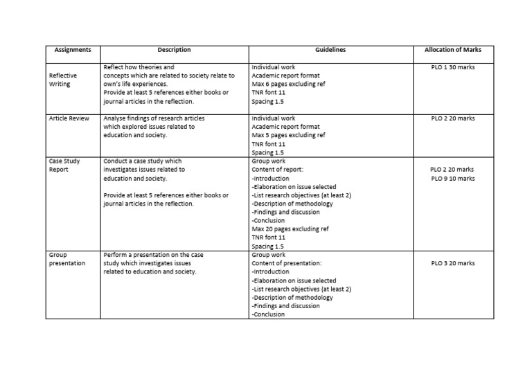 coursework guidelines | PDF | Methodology | Procedural Knowledge