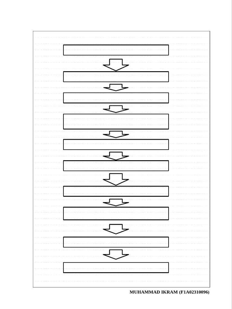 Flowchart Bab 8 | PDF