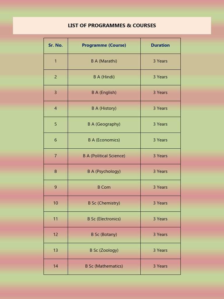 Programmes-Courses-Taught-in-the-Institute-1 | PDF