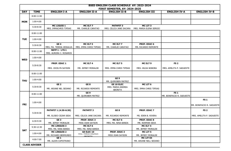 Bsed 6 Majors | PDF