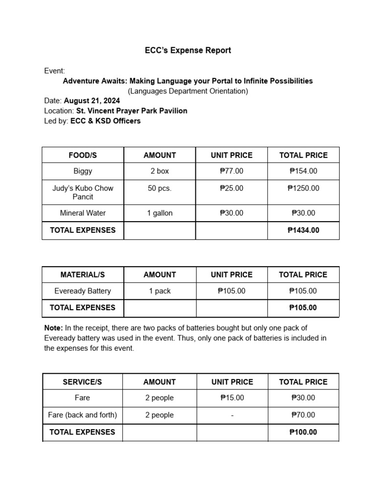 Adventure Awaits LD Orientation Expense Report | PDF