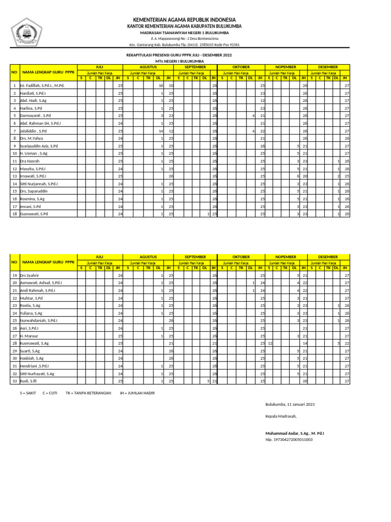 Format Rekap Presensi P3K | PDF