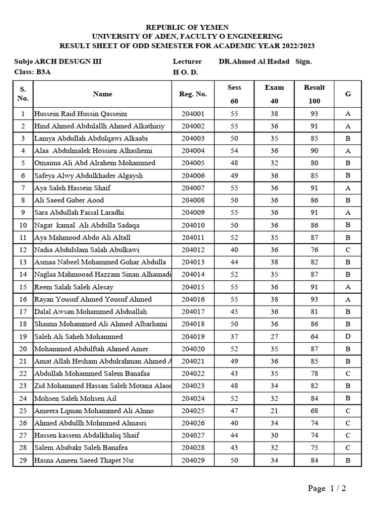 B3A 2023 دالحداد | PDF