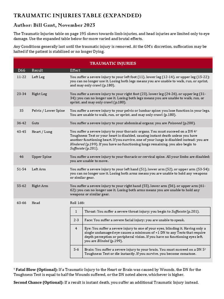 Traumatic Injuries Table (Expanded) | PDF | Vertebral Column | Human ...
