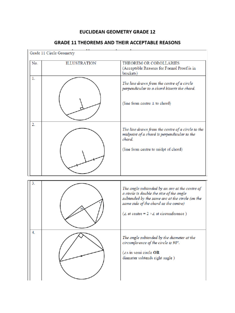 Euclidean Geometry Grade 11 Theorems | PDF