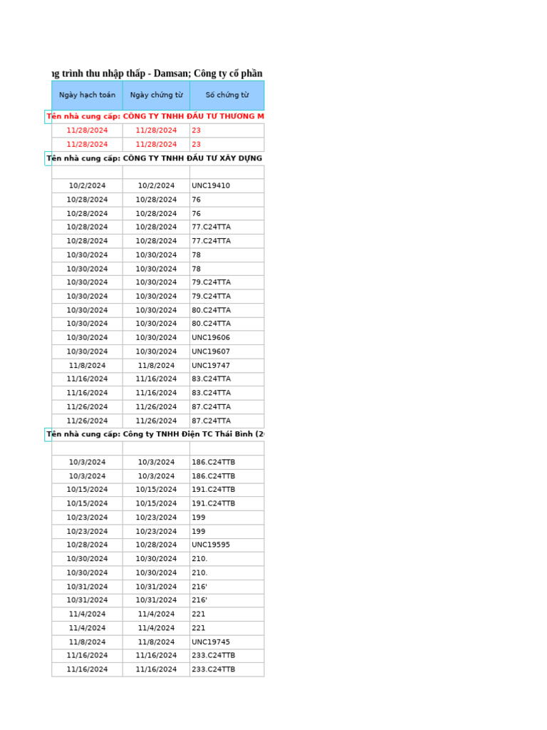 Chi Tiet Cong No Phai Tra | PDF