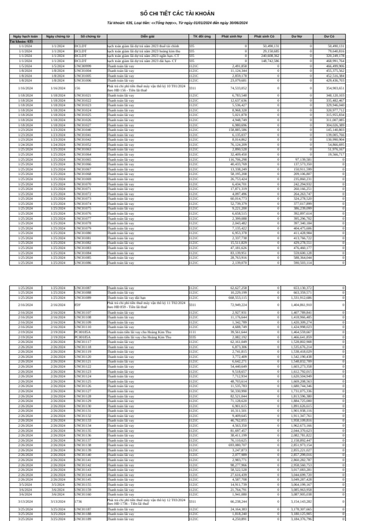 So Chi Tiet Cac Tai Khoan | PDF