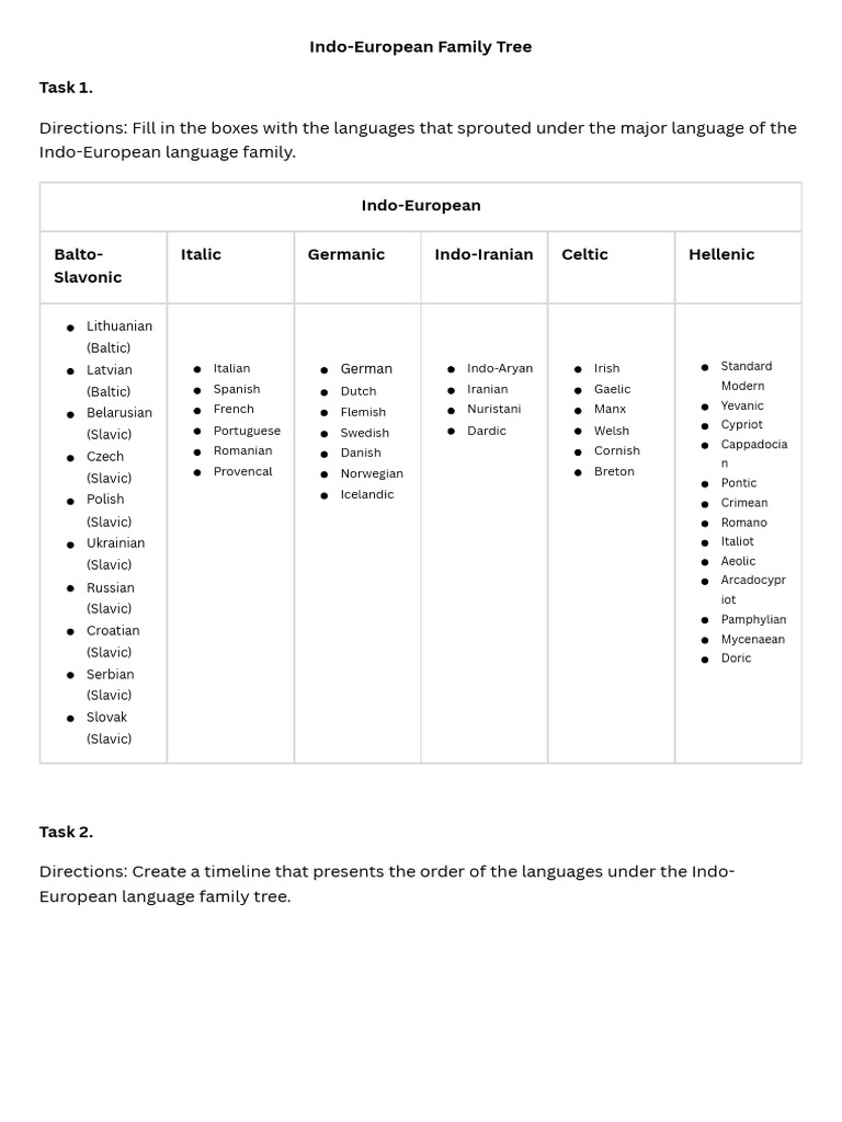 GROUP 5 - MAGALONG-QUEYQUEP - Indo-European Family Tree | PDF ...