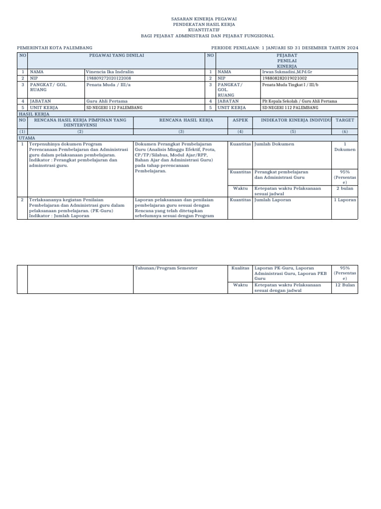 SKP 2024 Kosong | PDF