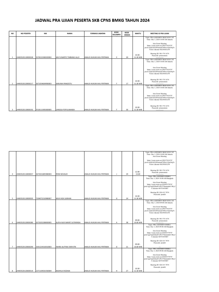 JADWAL SKB CPNS BMKG TAHUN 2024 | PDF