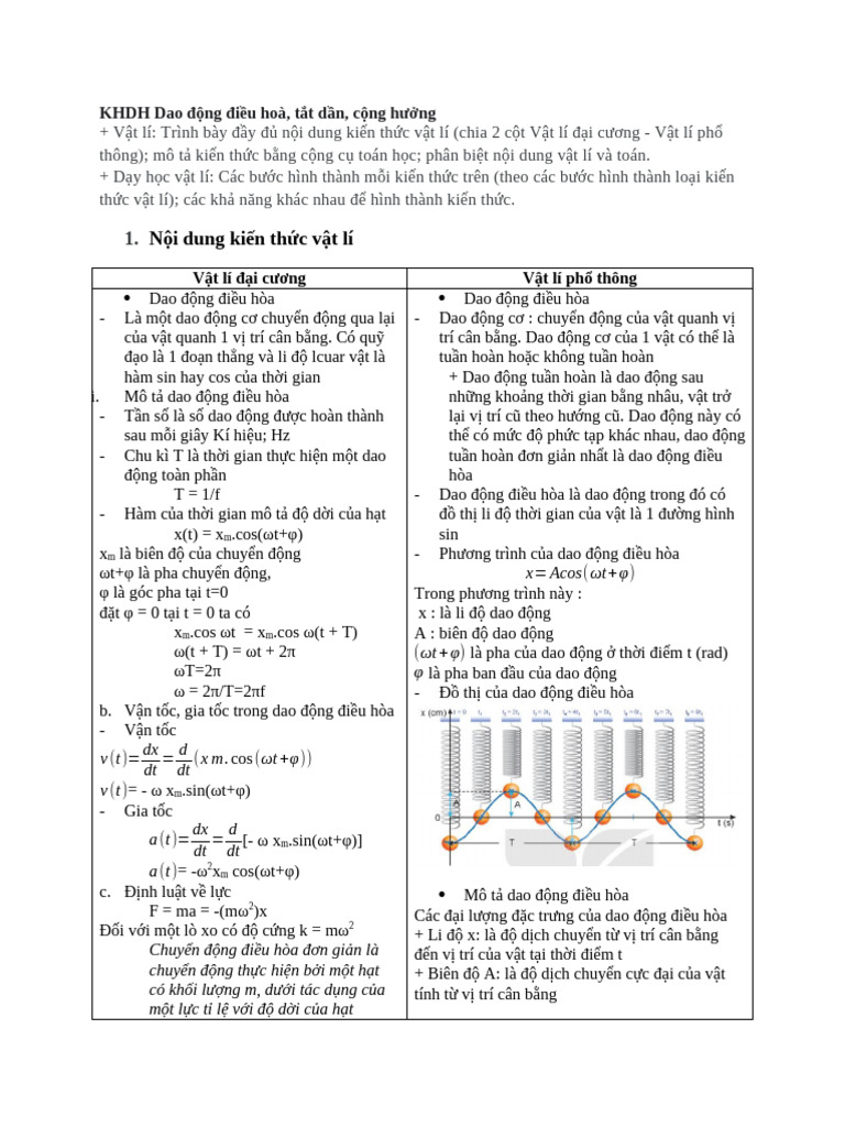 KHDH Dao động điều hoà | PDF