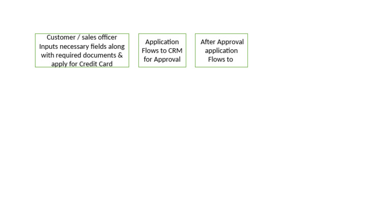 Card Flow | PDF