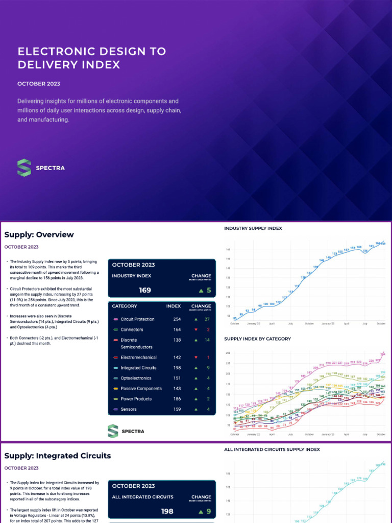 Spectra EDDI October 2023 | PDF | Capacitor | Passivity (Engineering)