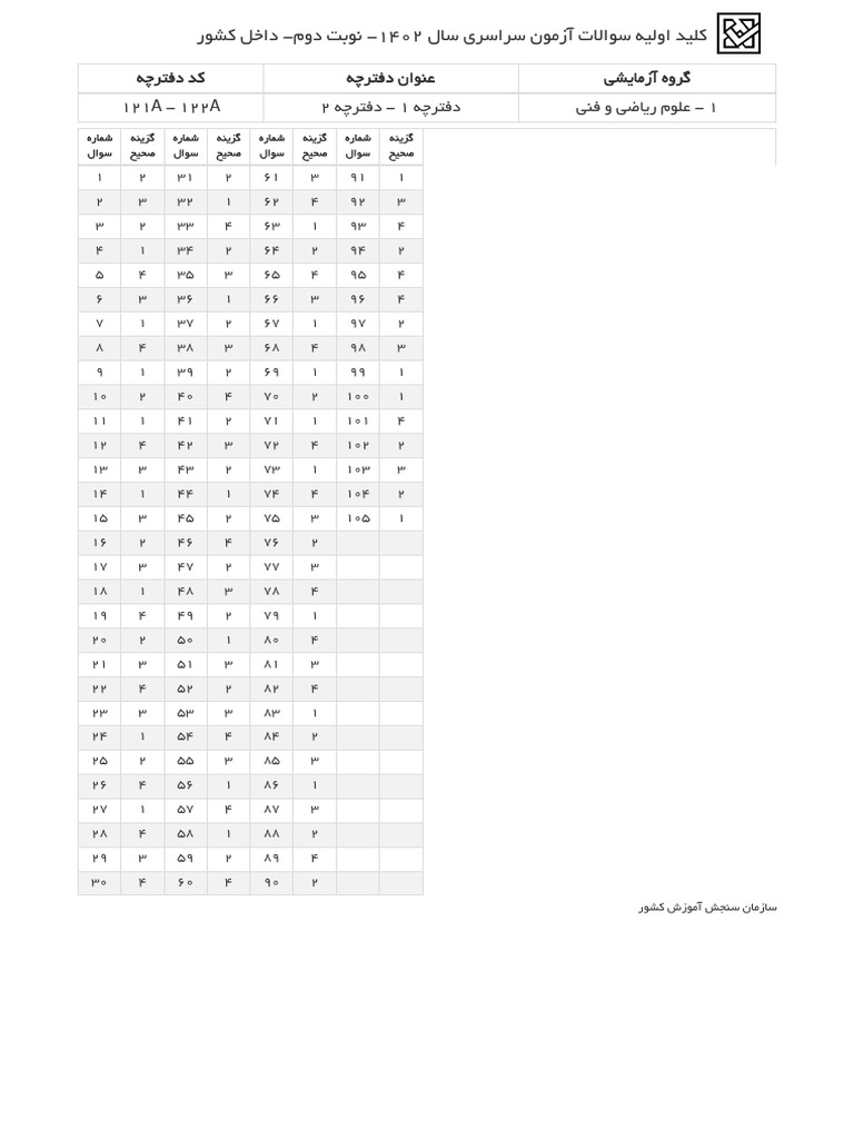 1402 Konkour Answer | PDF