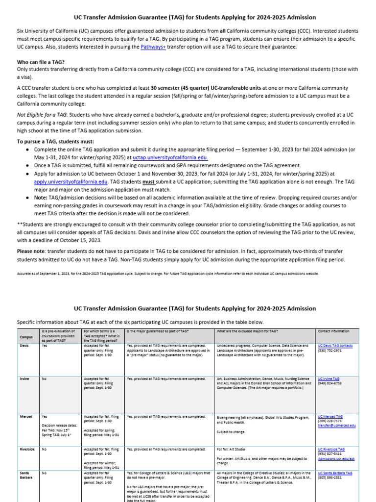 Uc Tag Matrix 2024 - 2025 2 | PDF | University And College Admission | University Of California