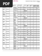 Export Icd Ihc Tarrif 15.01.2025 | PDF