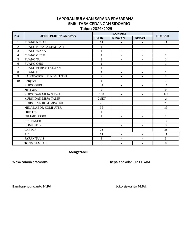 Laporan Bulanan Sarana Prasarana SMK | PDF