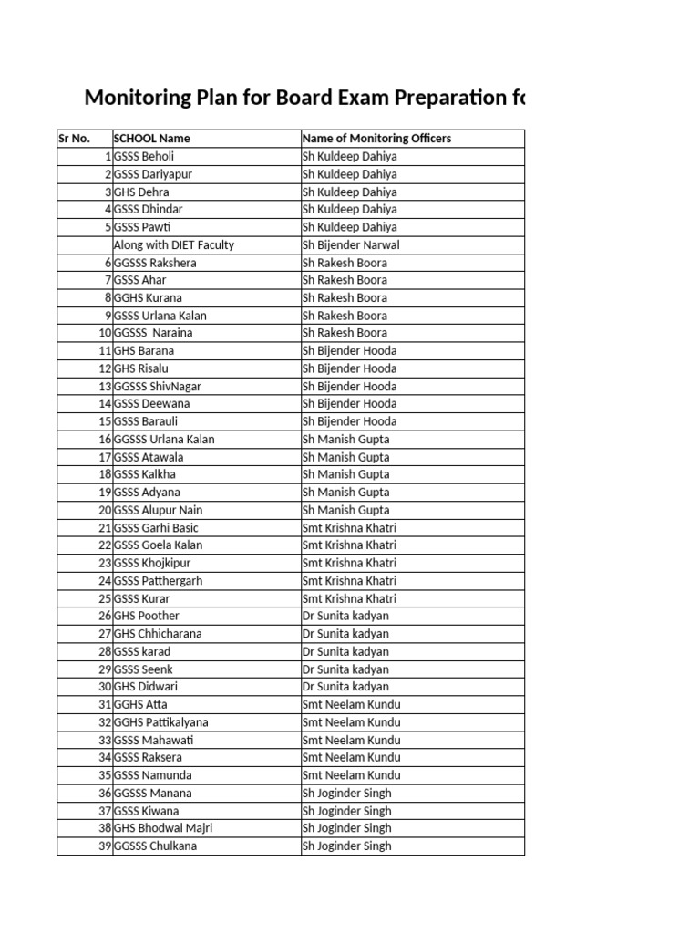Board Exam Monitoring Plan | PDF