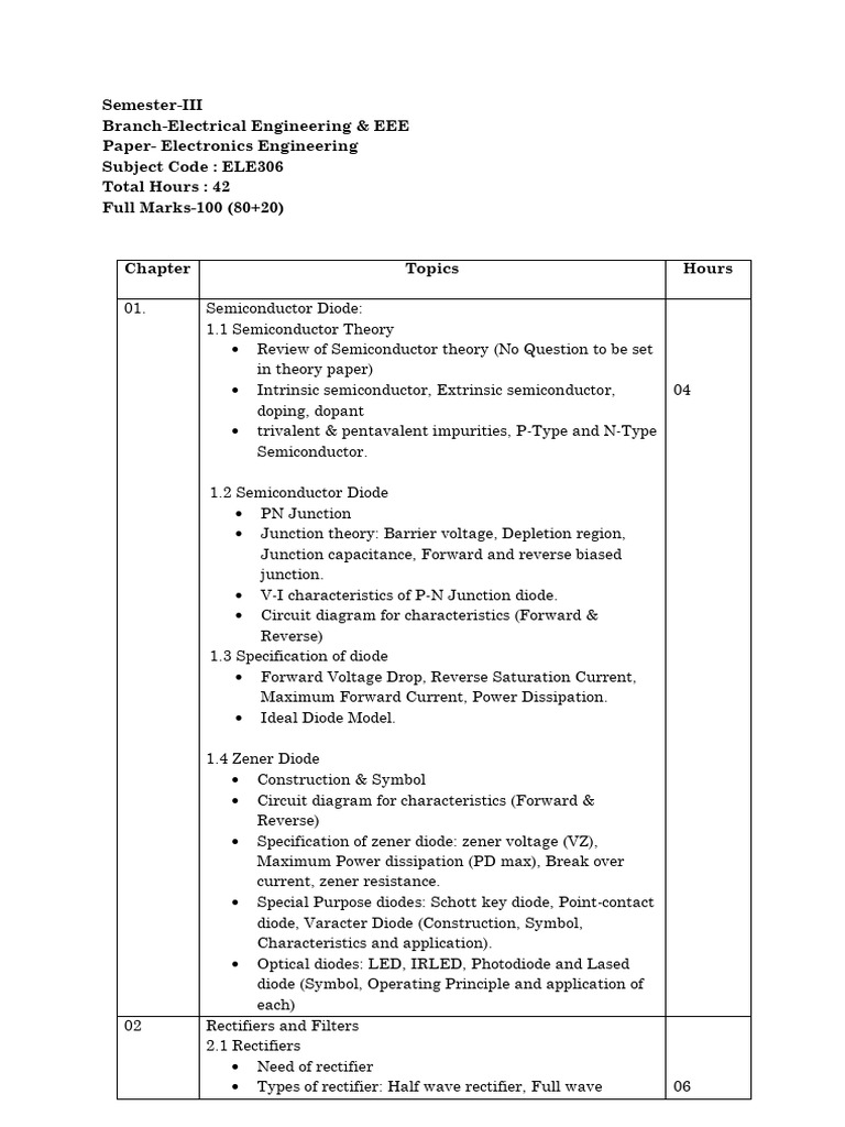 Syllabus - EE - Electronics Engineering | PDF | Amplifier | Rectifier