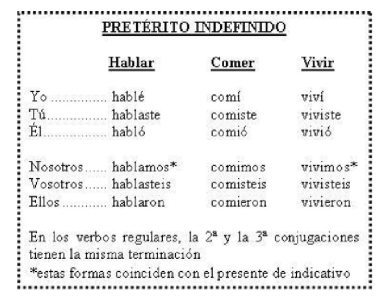 Preterito Indefinido | PDF