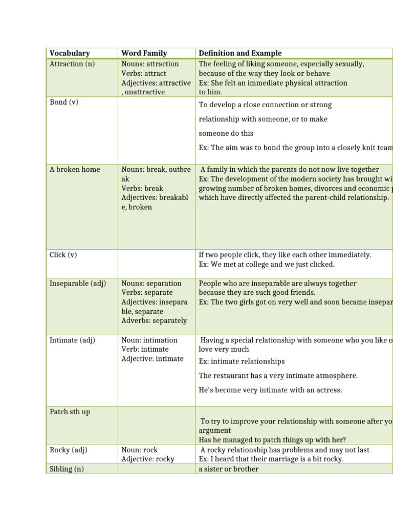Vocabulary Relationships | PDF | Adjective | Verb
